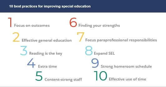 Webinar: 10 Proven Best Practices for Improving Special Education Webinar: 10 Proven Best Practices for Improving Special Education